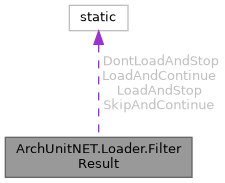 API Documentation: ArchUnitNET.Loader.FilterResult Struct Reference